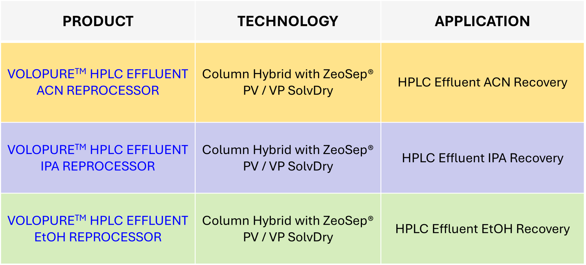 Peptide Purification: DMF, THF, IPA, Acetonitrile, Methanol Drying